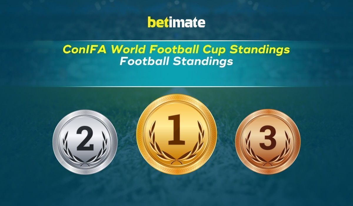 ConIFA World Football Cup Standings | League Table & Team Rankings Updates