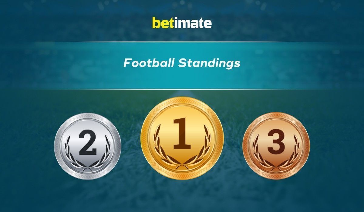 Today's Football Standings | Current Table & Team Ranking Updates