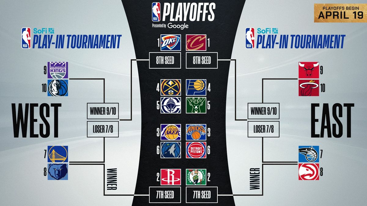 2025 NBA Playoffs: Complete Bracket, Play-In and First-Round Matchups