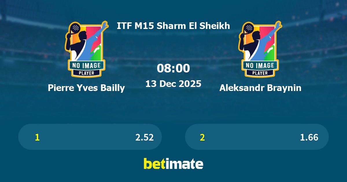 Pierre Yves Bailly vs Aleksandr Braynin Prediction, Tennis Odds ...