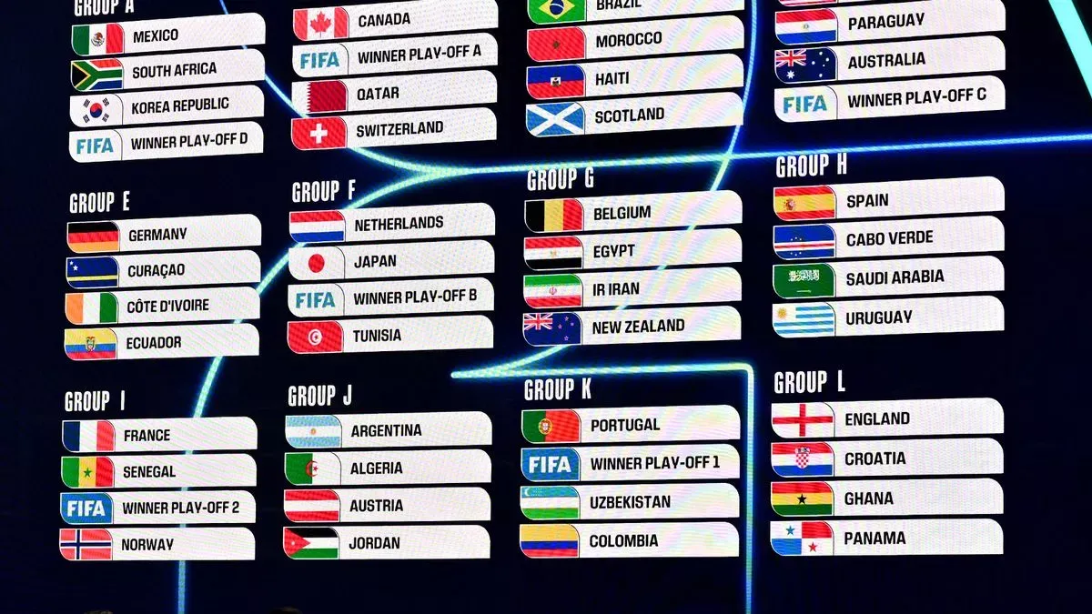 Why Was Uzbekistan Placed with Portugal? 2026 World Cup Draw Explained