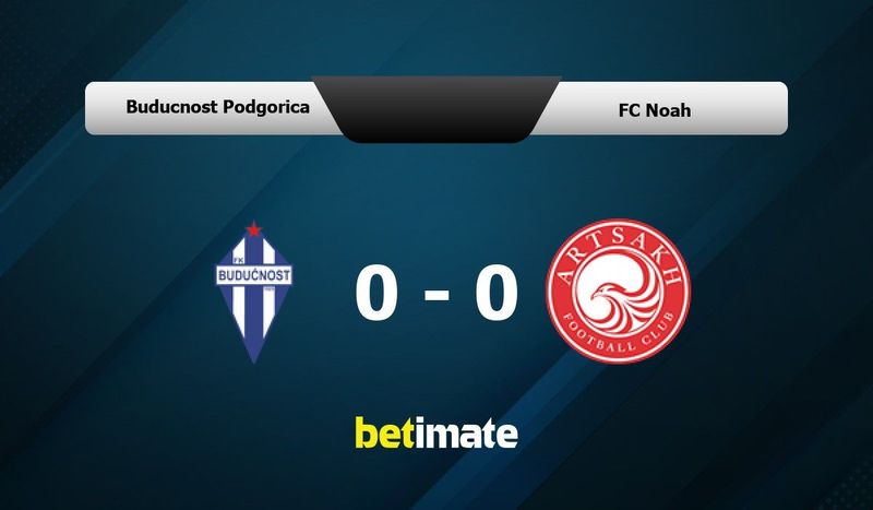 Buducnost Podgorica vs FC Noah Prediction, Odds & Betting Tips 07/15/2025