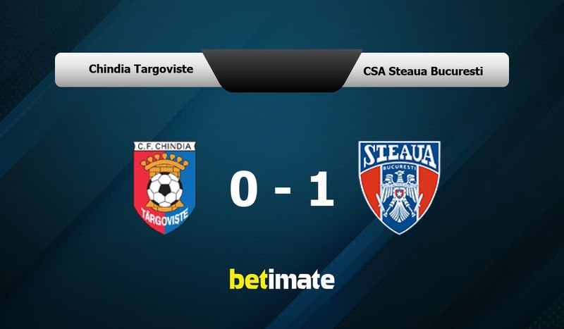 Chindia Targoviste vs CSA Steaua Bucuresti Prediction, Odds & Betting ...