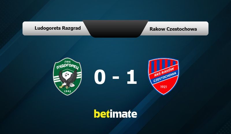 Ludogorets Razgrad vs Rakow Czestochowa Prediction, Odds & Betting Tips ...