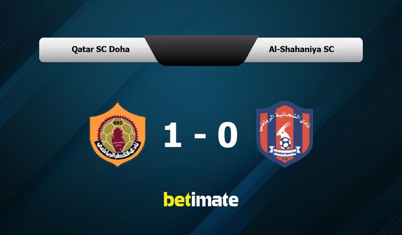 การคาดการณ์ อัตราต่อรอง และเคล็ดลับการเดิมพันระหว่าง Qatar SC Doha vs ...