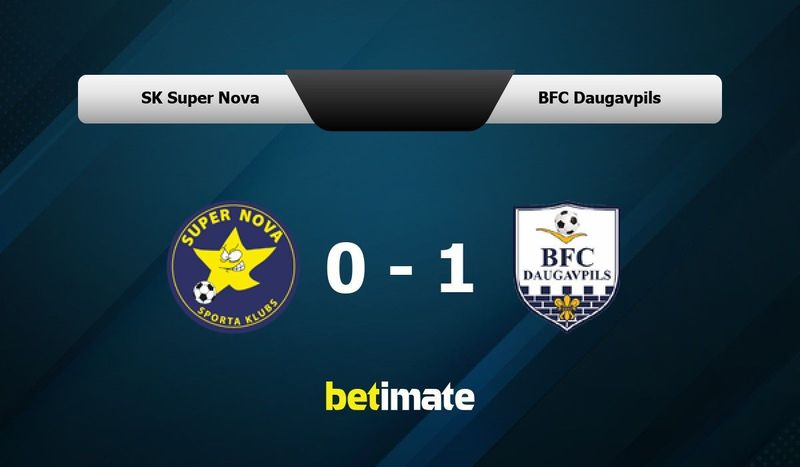 Prediksi, Peluang & Tips Taruhan SK Super Nova vs BFC Daugavpils 08/02/2025