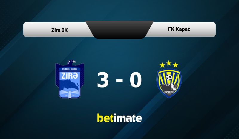 Zira IK vs FK Kapaz Prediction, Odds & Betting Tips 03/09/2026